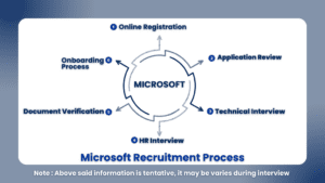 Microsoft Research Fellow Hiring 2026