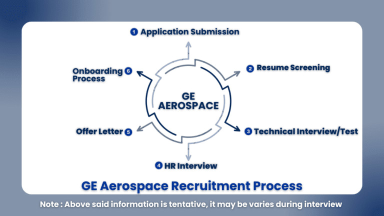 GE Aerospace Software Developer Intern Hiring 2026