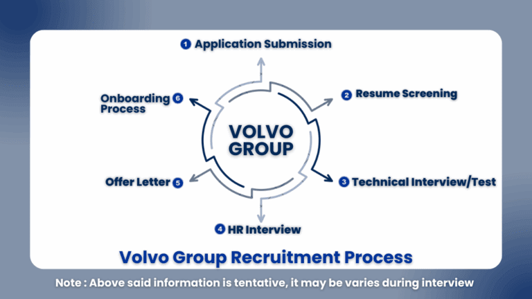 Volvo Group Graduate Apprentice Trainee 2026
